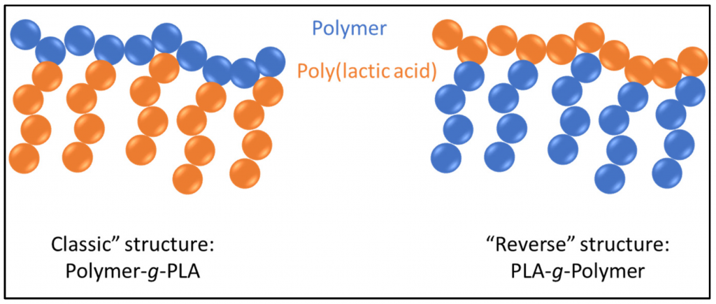 Publications — IBMM Polymers for Health and Biomaterials